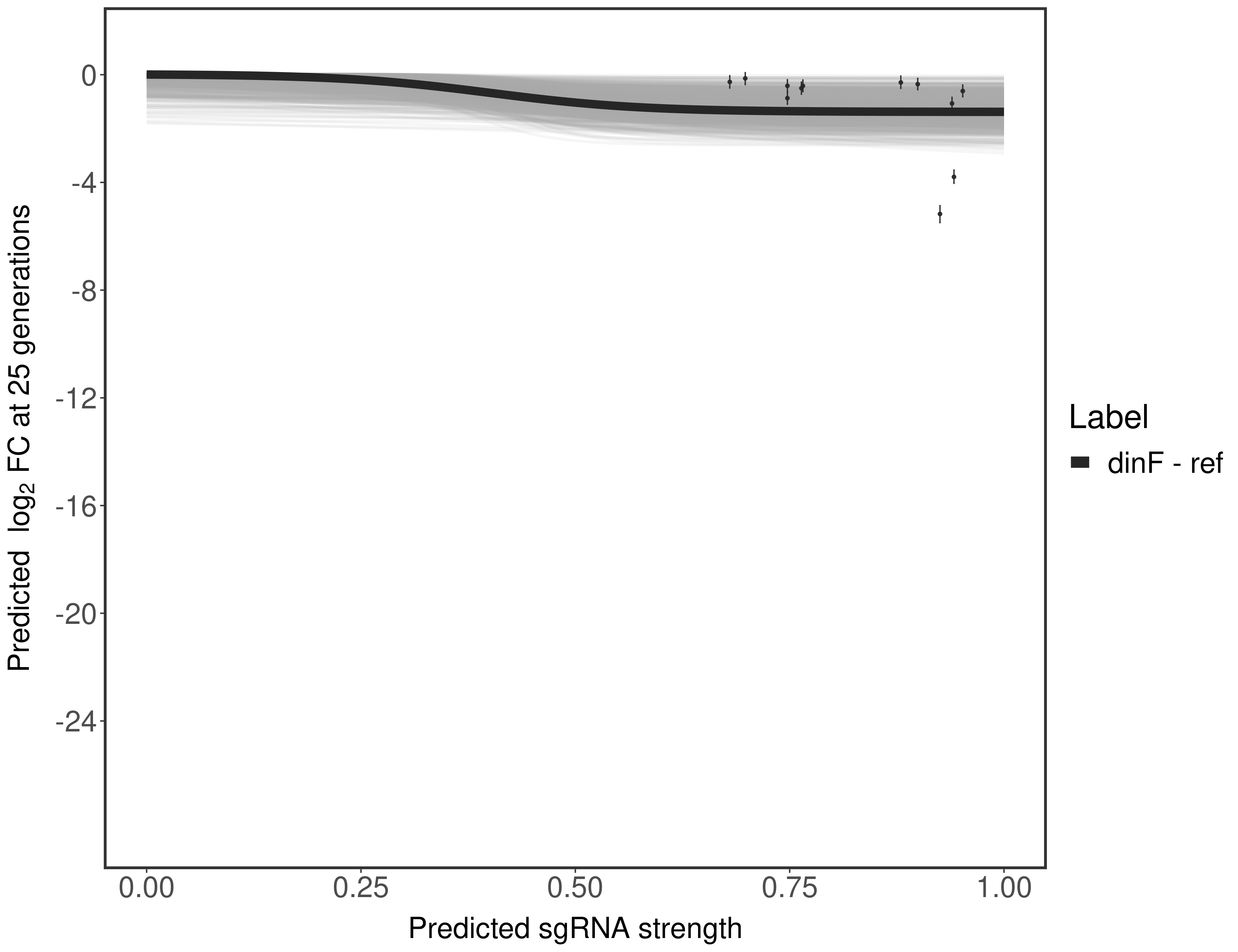 Vulnerability Index (VI) 0.2020