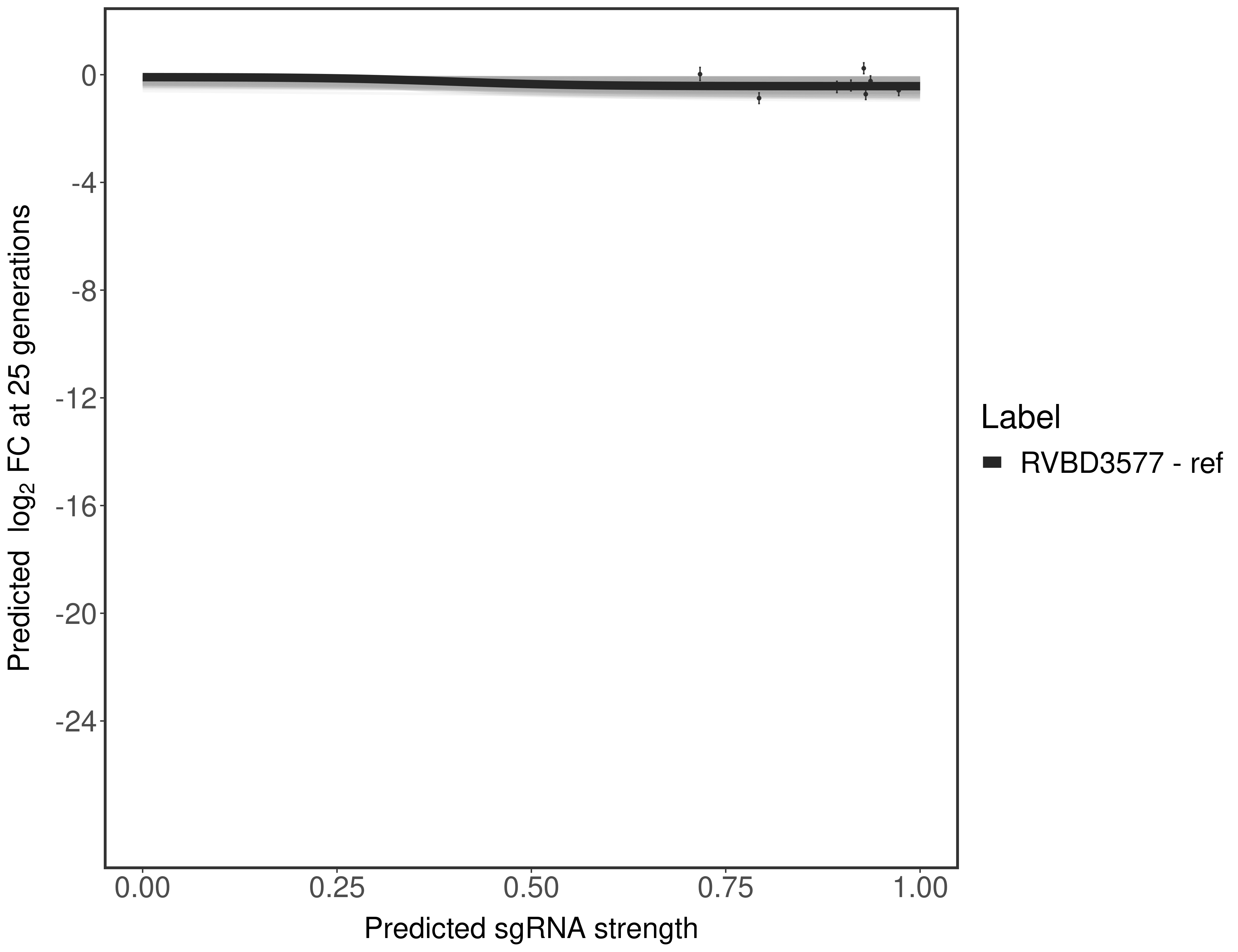 Vulnerability Index (VI) 0.6140